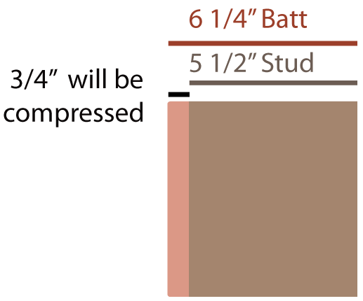 R-Value of Insulspan SIPs | Compare R-Values of Insulation