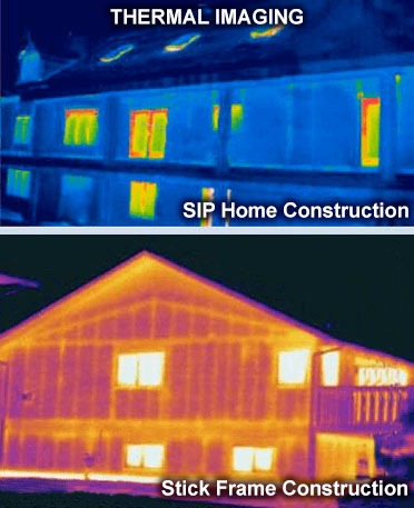 Energy Efficiency of Insulspan SIPs | Are SIP Panels Energy Efficient?