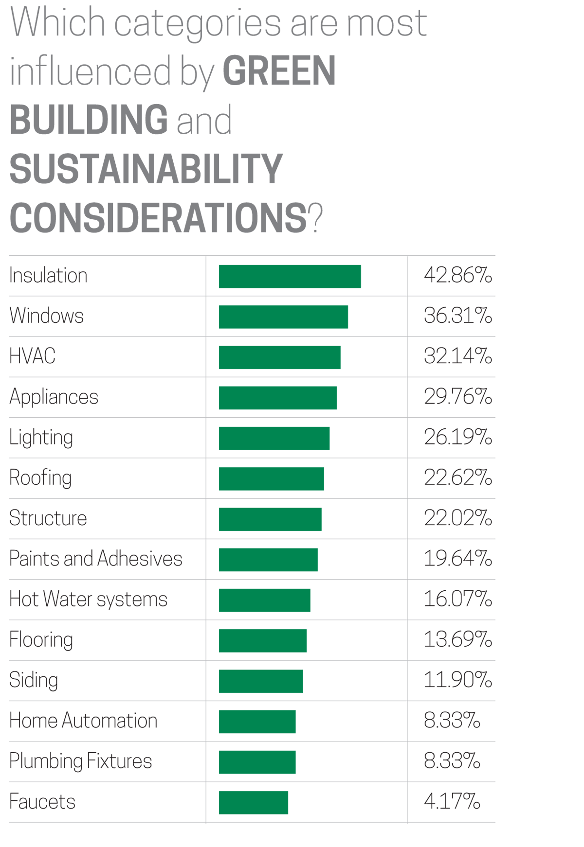 Green Building Pyramid | Do SIPs Help Create A Green Home?